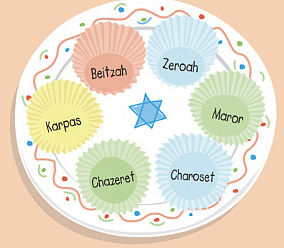DIY Seder Plate | Passover haggadah by Victor Schoenfeld