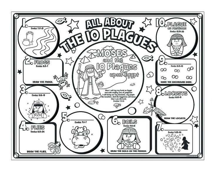 10 Plagues Activity by Lowell Perry