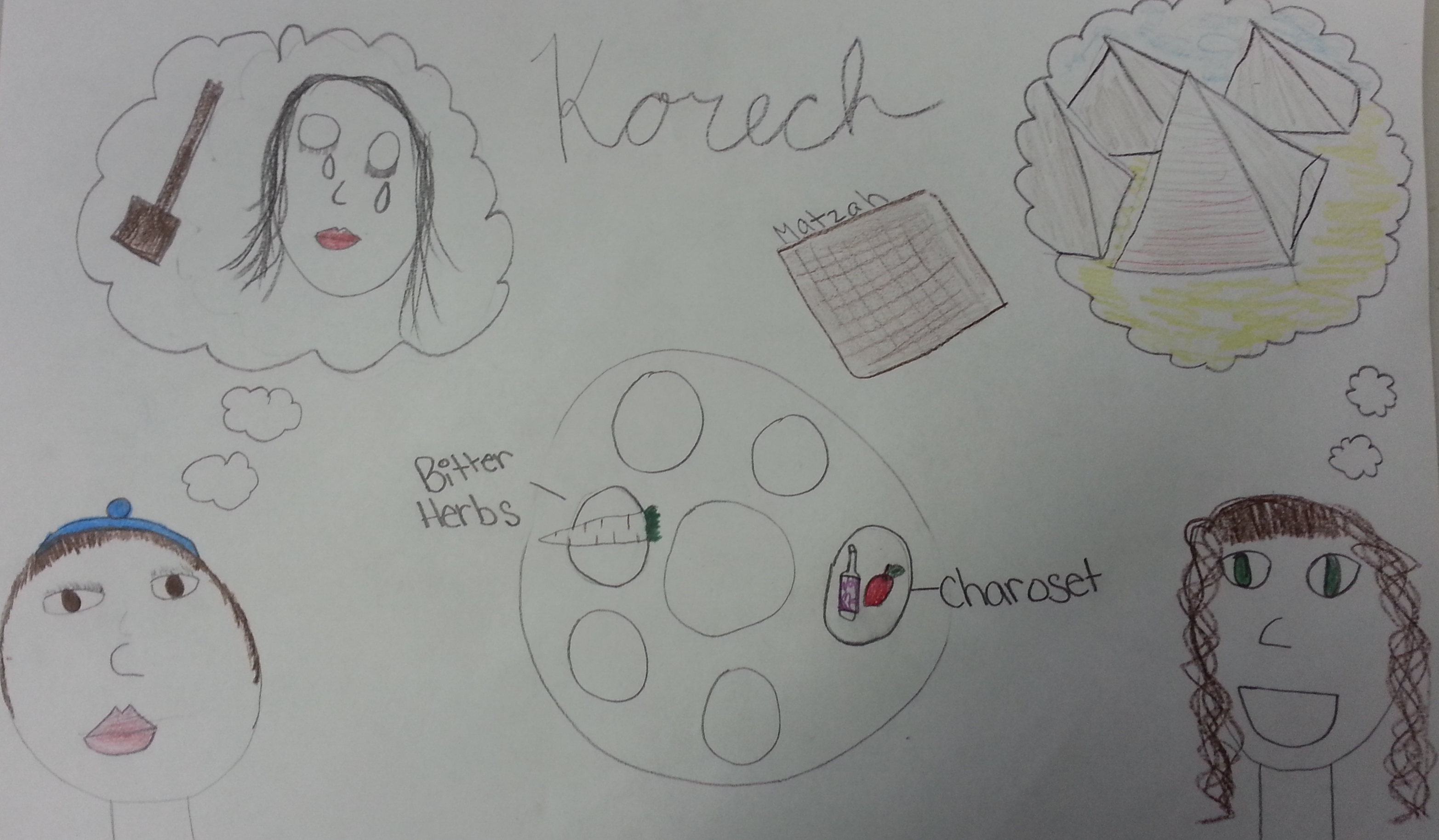 KT Koreich | Passover haggadah by Kerem Torah